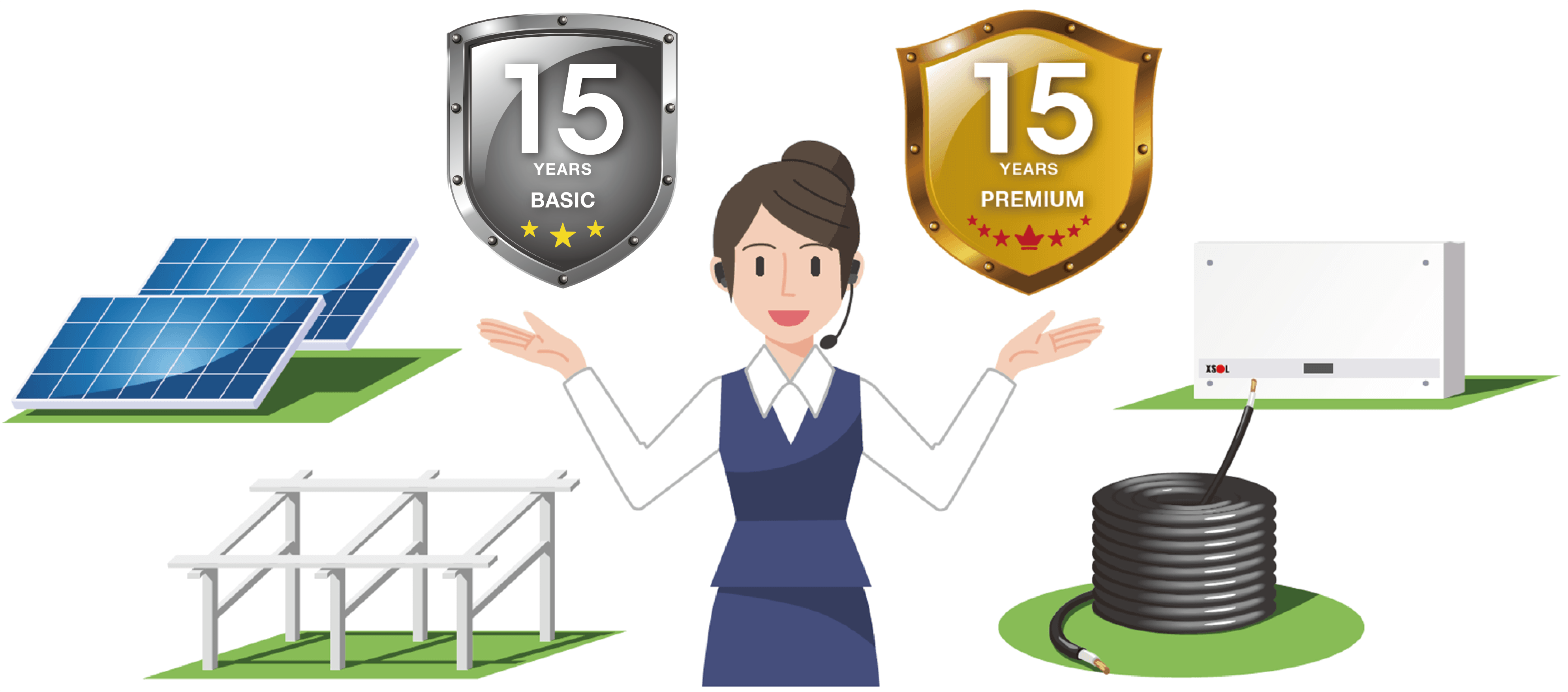 XSOL保証・XSOLプレミアム保証｜太陽光発電のXSOL（エクソル）