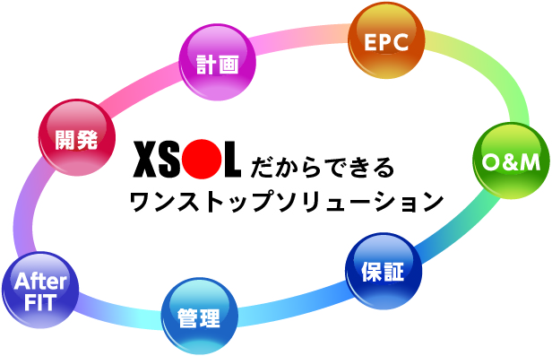 XSOLの使命 - 太陽光発電のXSOL（エクソル）